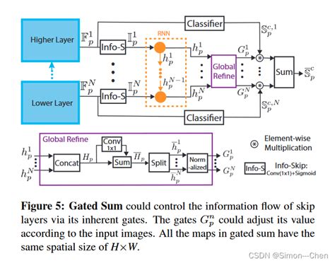 论文《context contrasted feature and gated multi scale aggregation for