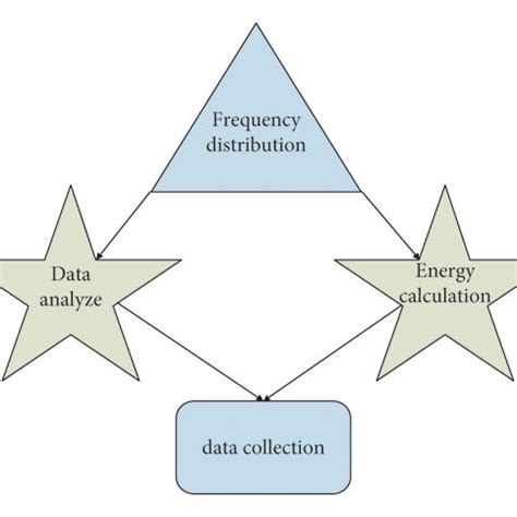 Basic Idea Of Mobile Network Data Collection Algorithm Download Scientific Diagram