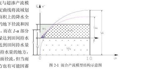 混合产流模型和新安江模型在半干旱地区的应用比较 word文档在线阅读与下载 无忧文档