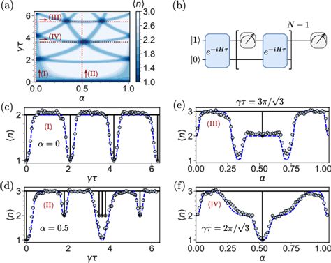 figure 3 from first hitting times on a quantum computer tracking vs