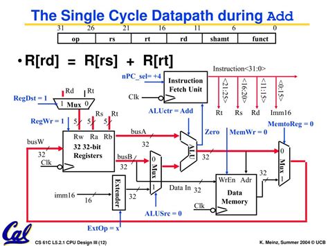 ppt putting it all together a single cycle datapath powerpoint