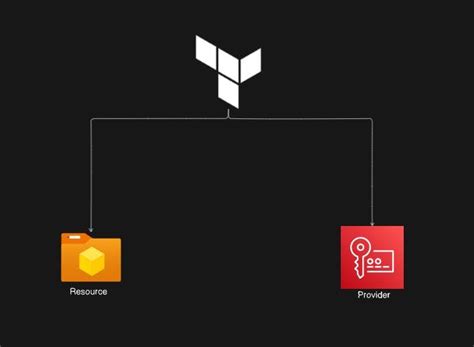 Unleash The Power Of Terraform Blocks A Comprehensive Guide To Iac