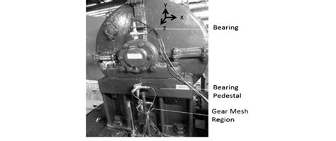 Positions Chosen For Mounting Accelerometers Download Scientific Diagram