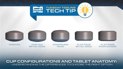 Cup Configurations And Tablet Design A Tooling Tech Tip Natoli Engineering Company Inc
