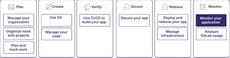 Get Started With Monitoring Your Application In GitLab GitLab Docs