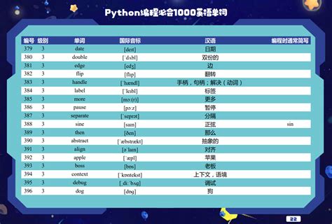 Python编程必会 单词 不看吃亏 新东方网