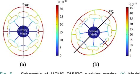 figure 1 from a fusion algorithm for real time temperature compensation