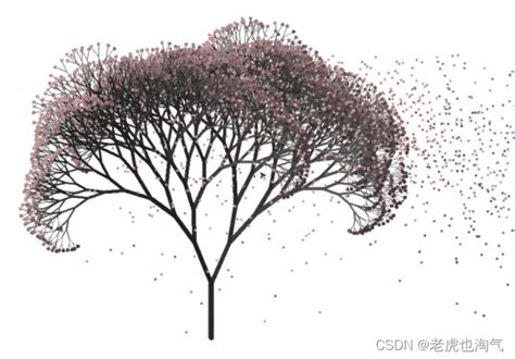 教你如何用python画出4种风格不一的树 python画树 csdn博客