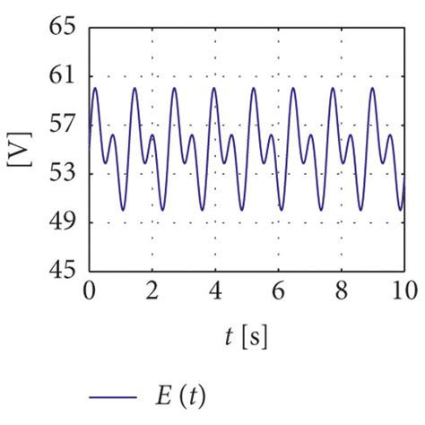 Renewable Energy Emulation Of The Power Supply Et A Waveform Download Scientific Diagram