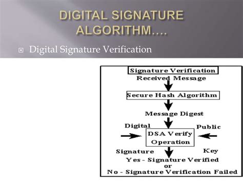 Digital Signature Ppt PPTX Digital Signature Ppt PPTX