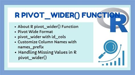 Sparkbyexamples On Linkedin Explain R Pivotwider Function With Examples