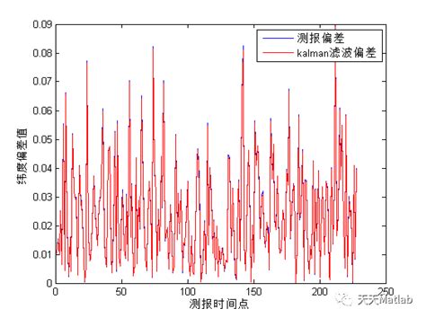 滤波跟踪基于卡尔曼滤波算法实现飞行物体运动轨迹预测附matlab代码 阿里云开发者社区