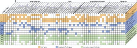 Example Papers Regarding Visualization And Visual Analytics Of