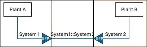 Hierarchical Water Subnetwork Esri Community