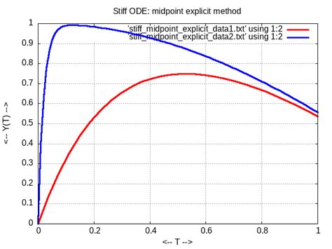 midpoint explicit test
