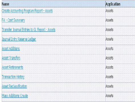 Seeded Xml Publisher Templates For Financial Reports In Oracle E Business Suite Version 11 5 10