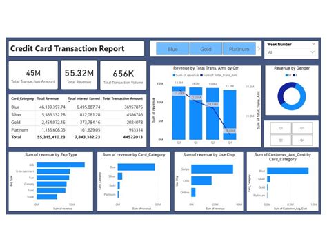 souvik mahanta on linkedin powerbi creditcardmanagement financialdashboards dataanalysis…