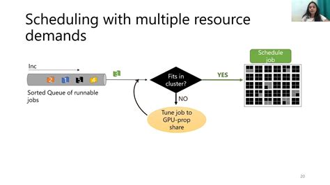 OSDI Looking Beyond GPUs For DNN Scheduling On Multi Tenant Clusters YouTube