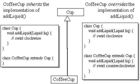 Composition And Inheritance Chapter Of Objects And Java