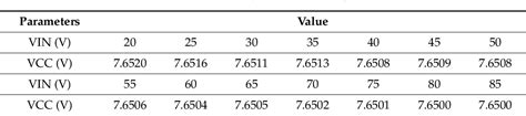 Table 2 From An Input Up To 100 V High Voltage LDO Based A Novel Pre Regulation And A Simple
