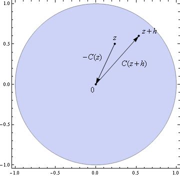 Complex Analysis Prove The Integral Is Analytic Mathematics Stack Exchange