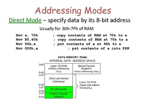 The Microcontroller Basic Component