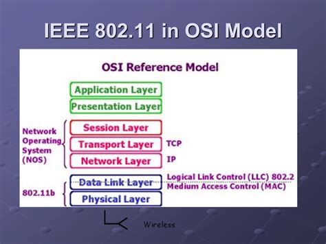 Enggroom Code Ad Hoc Wireless Network Ppt