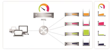 Running Prtg On Vmware Virtualization Spiceworks Community