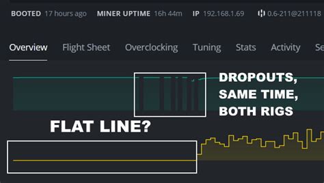 rig goes offline on hiveos but keeps running like its mining general