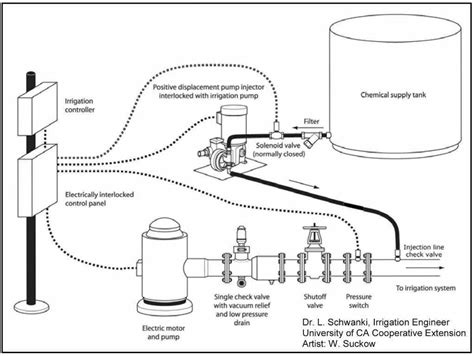 How To Properly Wire Irrigation Solenoid Valves A Step By Step Guide
