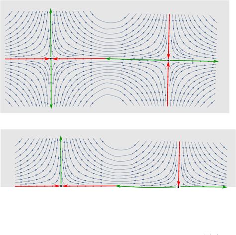 Saddle Connections On 2 Manifolds Download Scientific Diagram