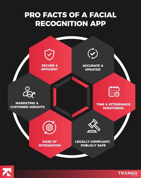 12 Best Facial Recognition Apps For Ios And Android In 2025