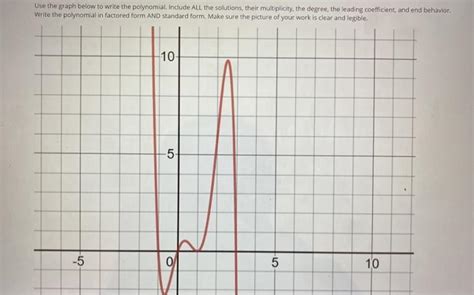 solved use the graph below to write the polynomial include