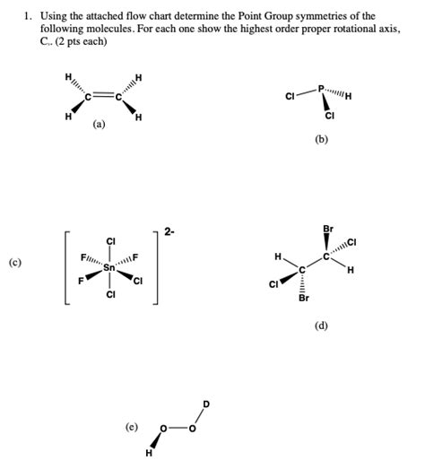 solved using the attached flow chart determine the point
