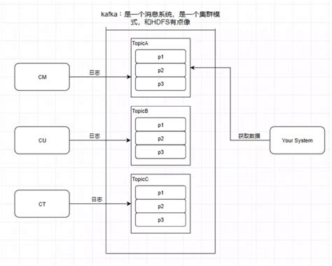 Kafka 知识汇总 Gallraxs Blog
