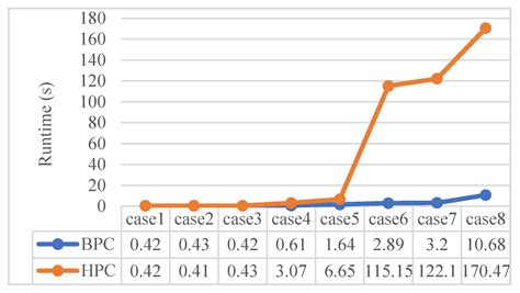 A Simple And Efficient Time Sensitive Networking Traffic Scheduling Method For Industrial Scenarios