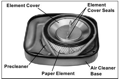 Kohler Magnum 18 / 20 HP Manual | ManualsLib
