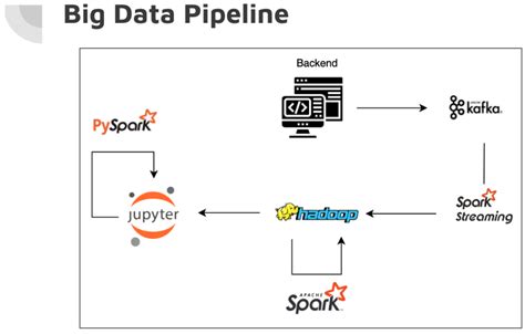 Github Aakashkshetty Big Data Music Churn Prediction