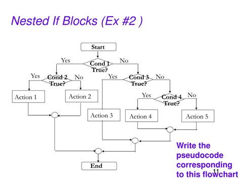 Ppt Chapter 5 More On The Selection Structure Powerpoint