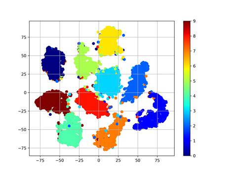 Discriminative Predictive Coding Ngc Learn Documentation