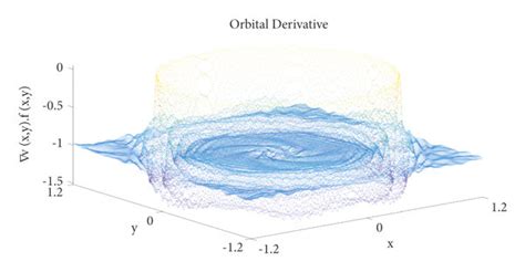 system 18 a complete lyapunov function v b its orbital