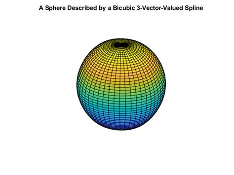 Construct And Work With The Ppform Matlab And Simulink Example
