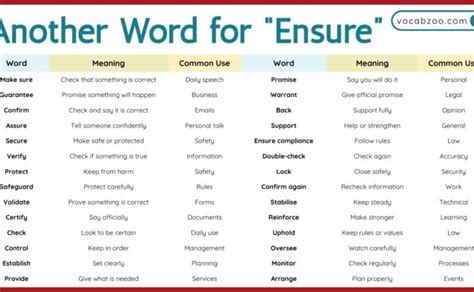 Other Words For But Synonym Of But With Meanings Vocabzoo