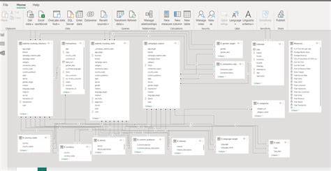 how to master data modeling with power bi abrar bader posted on the