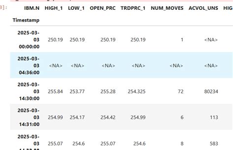 Volume Data In Eikon Api In Python — Lseg Developer Community