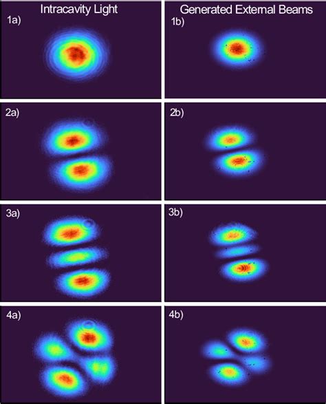 Figure 2 From Ultrafast Structured Light Through Nonlinear Frequency