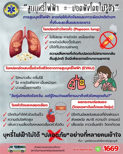 31 พฤษภาคม สถาบันการแพทย์ฉุกเฉินแห่งชาติ สพฉ 1669 Facebook