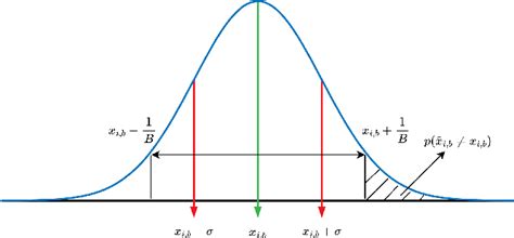 Figure 11 From Joint Communication And Computation Framework For Goal