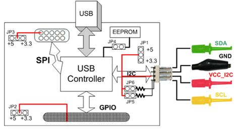 dln 2 u2c usb i2c spi gpio adapter in u2c 12 compatible mode