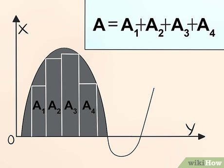 How To Understand Calculus With Pictures WikiHow